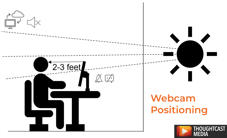 Preparing for Your Remote Directed Video Shoot